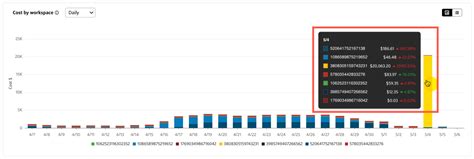 Databricks Cost Trends Capital One Slingshot Documentation