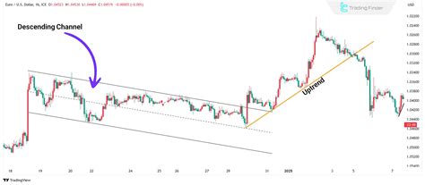 What Is Technical Analysis Learn Classic Ta Strategies