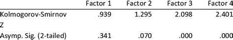 Kolmogorov Smirnov Normal Distribution Test Results Test Of Normality