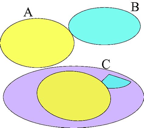 Logic Existence Of Recursively Inseparable Sets That Are Recursively Enumerable Mathematics