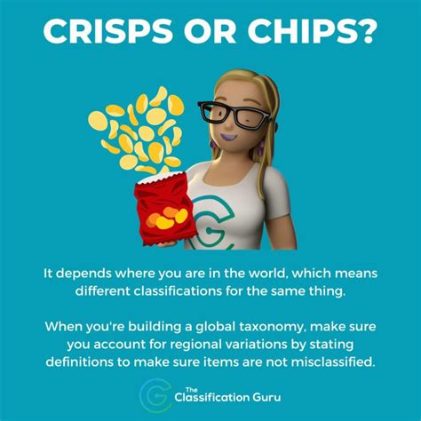 The Classification Guru Ltd On Linkedin Procurement Indirectspend Taxonomy