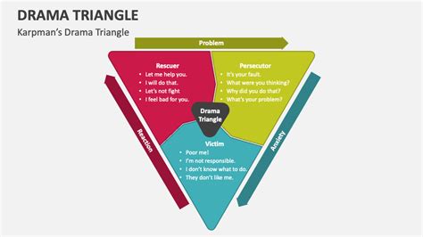 Drama Triangle Powerpoint Presentation Slides Ppt Template
