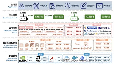 深度解读deepseek架构原理与效应 2025deepseek 软考架构 原理 Csdn博客