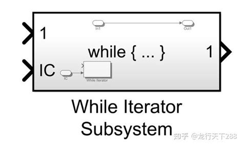 Matlab节simulink腕while激条价（伐话袖否涕） 知乎