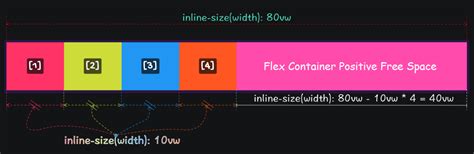Details On Flexbox Layout Alibaba Cloud Community