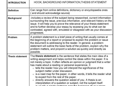 New Argumentative Essay Steps 2021 1 Introduction Hook Background