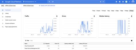 Rate Limited And Other Api Errors Make Integration Unusable · Issue