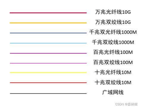 快速读懂网络拓扑图网络拓扑图怎么看 Csdn博客 快速读懂网络拓扑图网络拓扑图怎么看 Csdn博客
