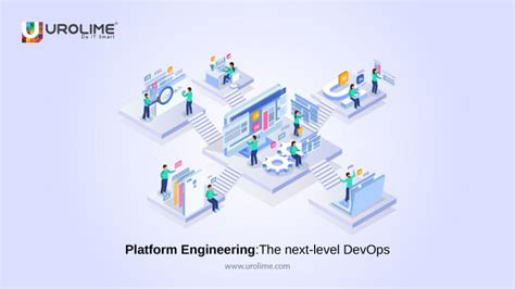 Urolime Technologies On Linkedin Platform Engineering Next Level