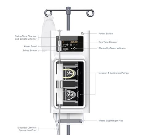 Jetstream™ Atherectomy System Boston Scientific