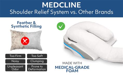 Medcline Shoulder Relief System Bed Wedge Pillow For