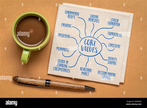 Characteristics Of Core Values Infographics Or Mind Map Sketch On A Characteristics Of Core Values Infographics Or Mind Map Sketch On A