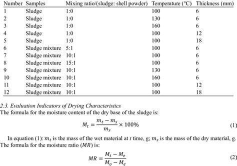 Drying Experiment Protocol Of Shell Powder Quenched Sludge Download