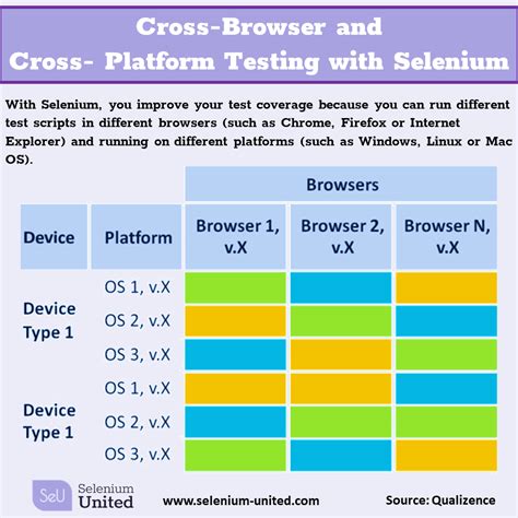 Selenium United