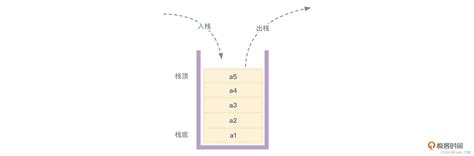 【数据结构与算法】 7 ：超详细的栈操作，学透栈必看！ 堆叠算法 csdn博客
