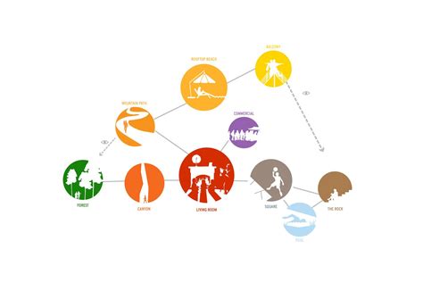 130 Architecture Program Diagrams Ideas Architecture Program Architecture Diagram Architecture