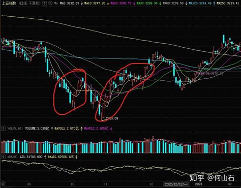 见底了，有利好？ 知乎