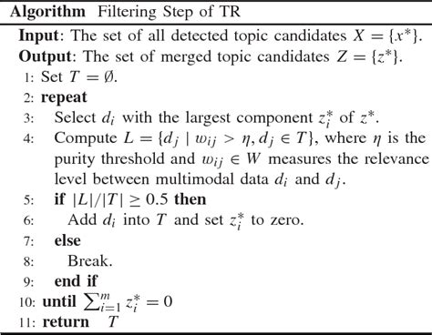 Figure 5 From Effective Multimodality Fusion Framework For Cross Media Topic Detection