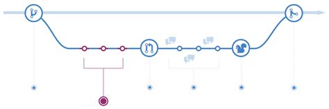理解github工作流 Csdn博客