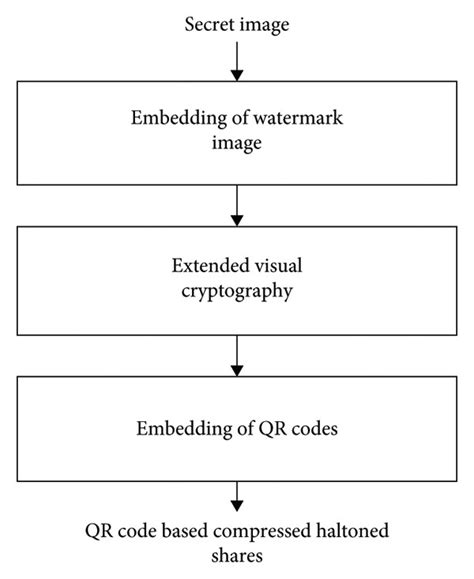 Privacy Protection Of Digital Images Using Watermarking And Qr Code‐based Visual Cryptography