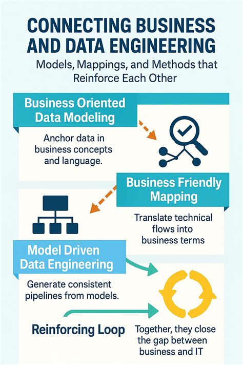 Datawarehouse Migration Jump Starting Teradata To Databricks Migration — Standardized Tools