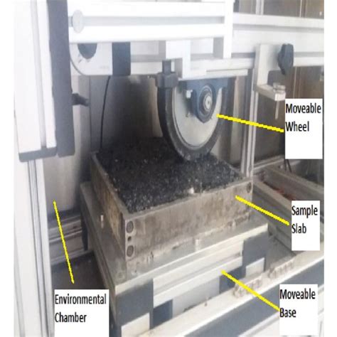 Wheel Tracking Test Apparatus To Determine Rutting Susceptibility Of