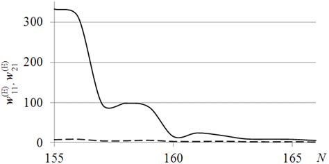 Dependence Of Ensemble Averages Download Scientific Diagram