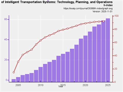 Journal Of Intelligent Transportation Systems Technology Planning And Operations