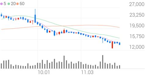 증권플러스 아이패밀리에스씨 838 상승폭 확대
