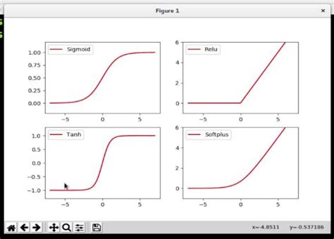 激活函数可视化 Csdn博客