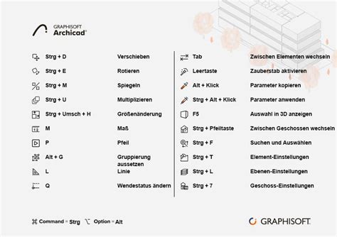 VerÖffentlichungs Plan 2025 · Graphisoft Center West