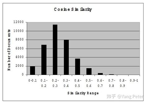 搜索中的query扩展技术 知乎