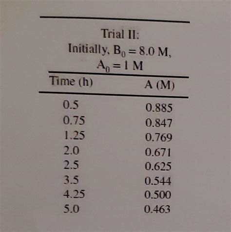 Solved Problem 3 Esterification Between Acetic Acid A And
