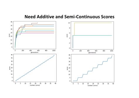 Chemical Space Exploration Ppt