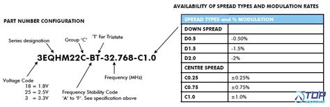 Low Emi Clock Oscillator Top Electronics
