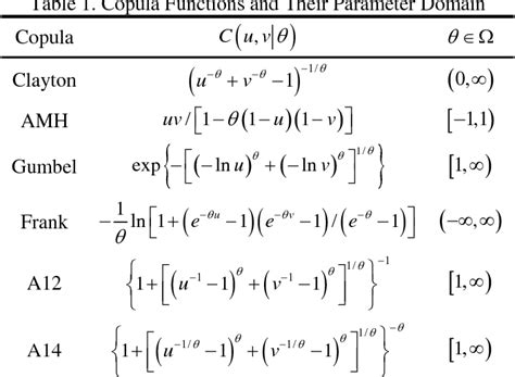 Table 1 From The Use Of Copulas And Mpp Based Dimension Reduction