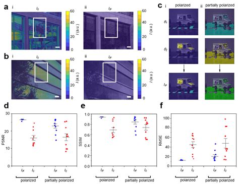 Intelligent Fusion Imaging Photonics For Real Time Lighting Obstructions
