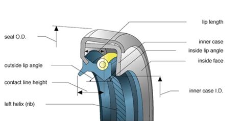 Satellite Nikis Oil Seals Intro