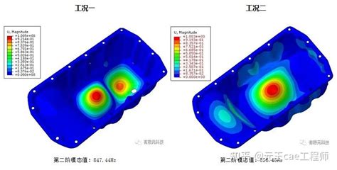 一文给你讲明白什么是模态分析 知乎