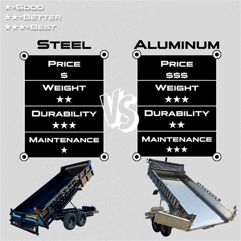Sr1 Trailers Manchester Manchester Me