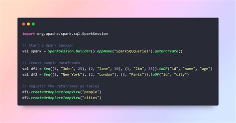 Most Commonly Used Spark Sql Queries By Data Engineers By Varun