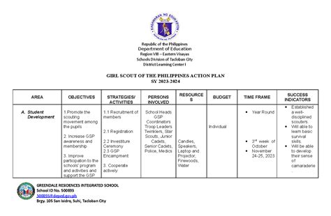 Gris Gsp Action Plan Republic Of The Philippines Department Of