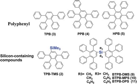 Scheme 1 Polyphenyl Compounds And Silicon Containing Dendritic