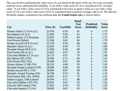 Develop Numerical Summaries Of The Data Minitab
