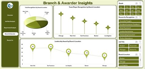 Employee Recognition Dashboard In Excel Pk An Excel Expert