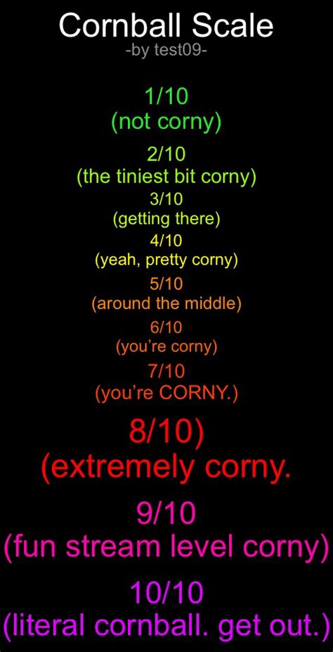 Cornball Scale Blank Template Imgflip
