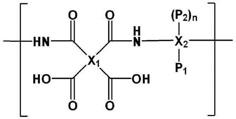 Novel Polyamic Acid Photosensitive Resin Composition Dry Film And