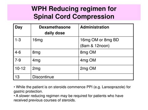 Ppt Malignant Spinal Cord Compression Powerpoint Presentation Free