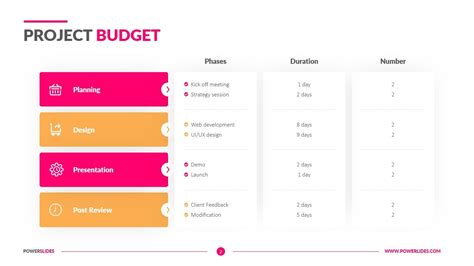 Box And Whisker Plot Template Download And Edit Powerslides™