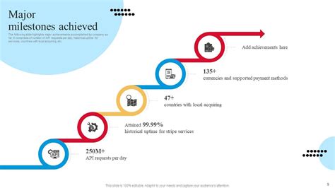 Online Payment Gateway Platform Capital Funding Pitch Deck Ppt Template Ppt Sample